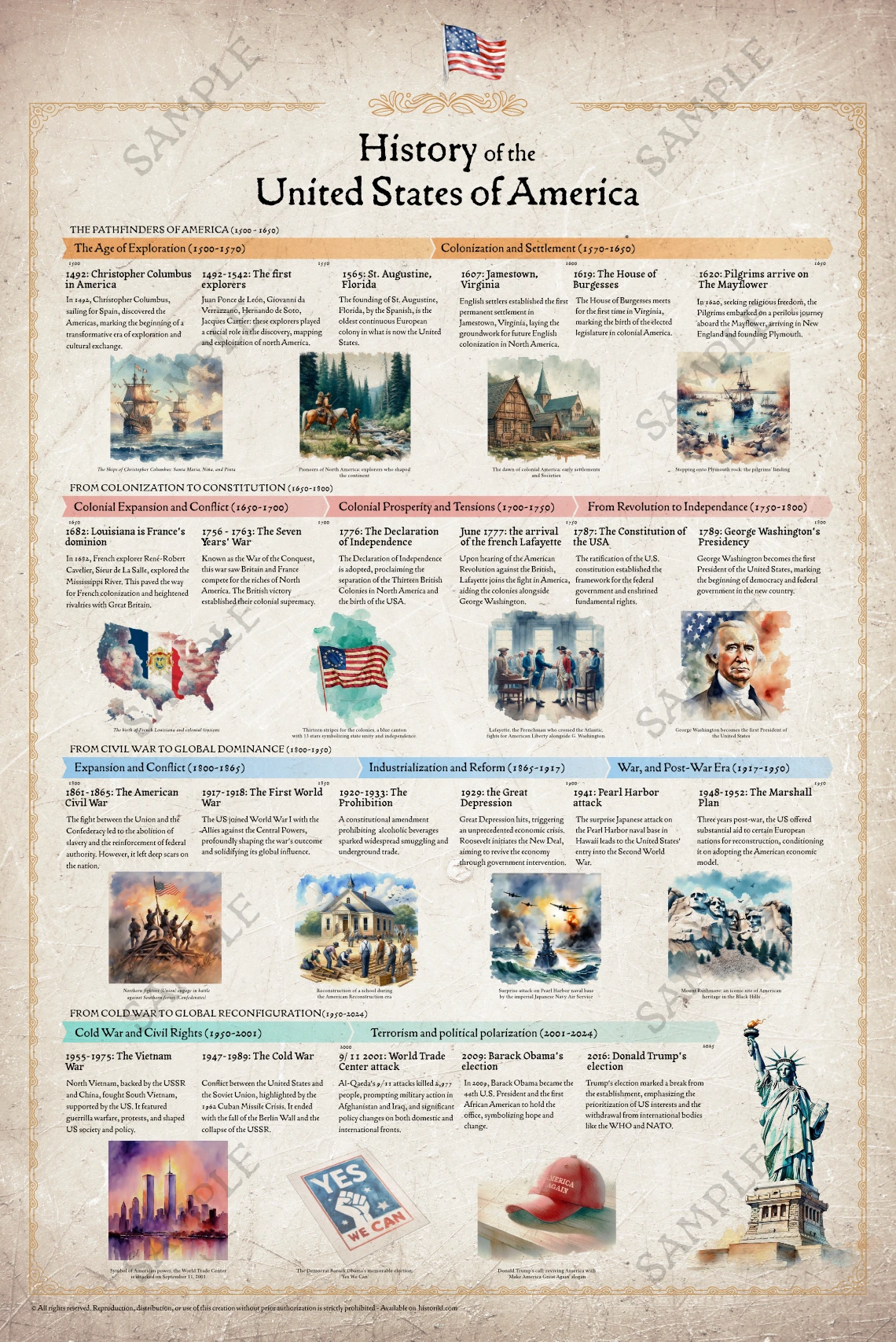 U.S. History Timeline - Key Events in U.S. History